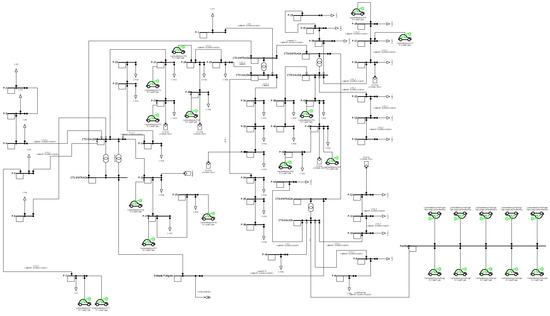 Combined Use of Python and DIgSILENT PowerFactory to Analyse Power ...