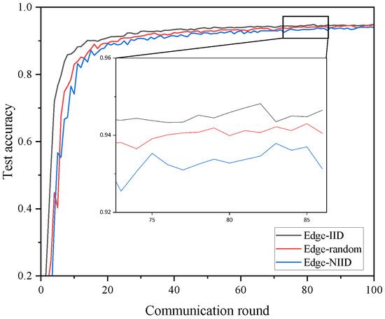 Electronics | Free Full-Text | Enhancing Edge-Assisted Federated ...