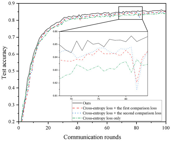 Enhancing Edge-Assisted Federated Learning with Asynchronous Aggregation and Cluster Pairing