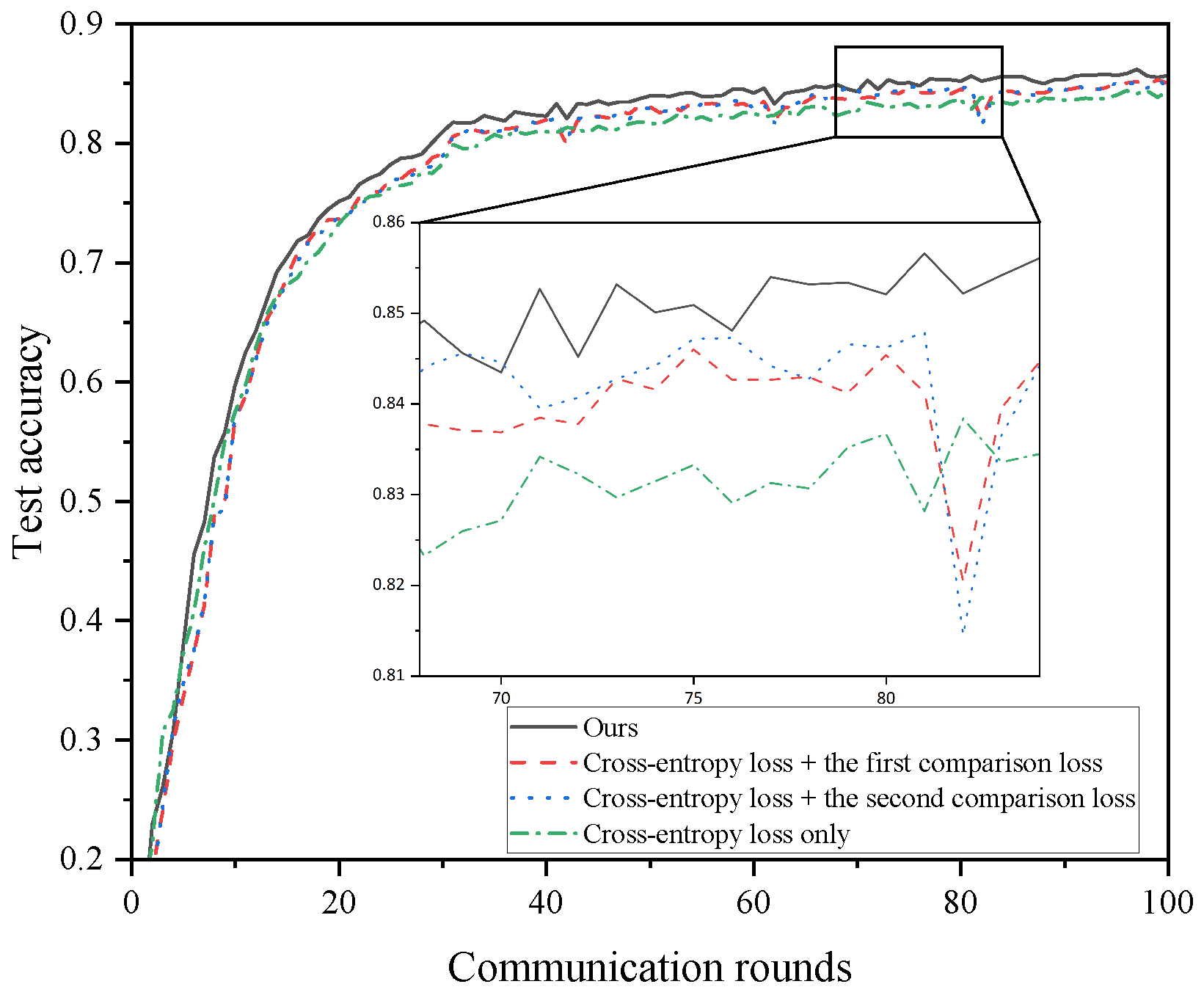 Electronics | Free Full-Text | Enhancing Edge-Assisted Federated Learning with Asynchronous ...
