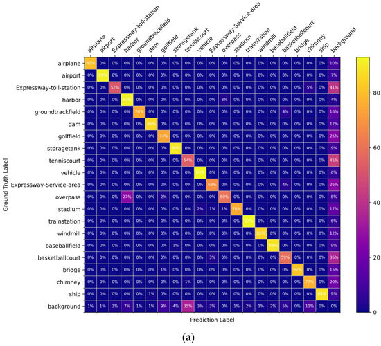 Electronics | Free Full-Text | Training Acceleration Method Based on Parameter Freezing