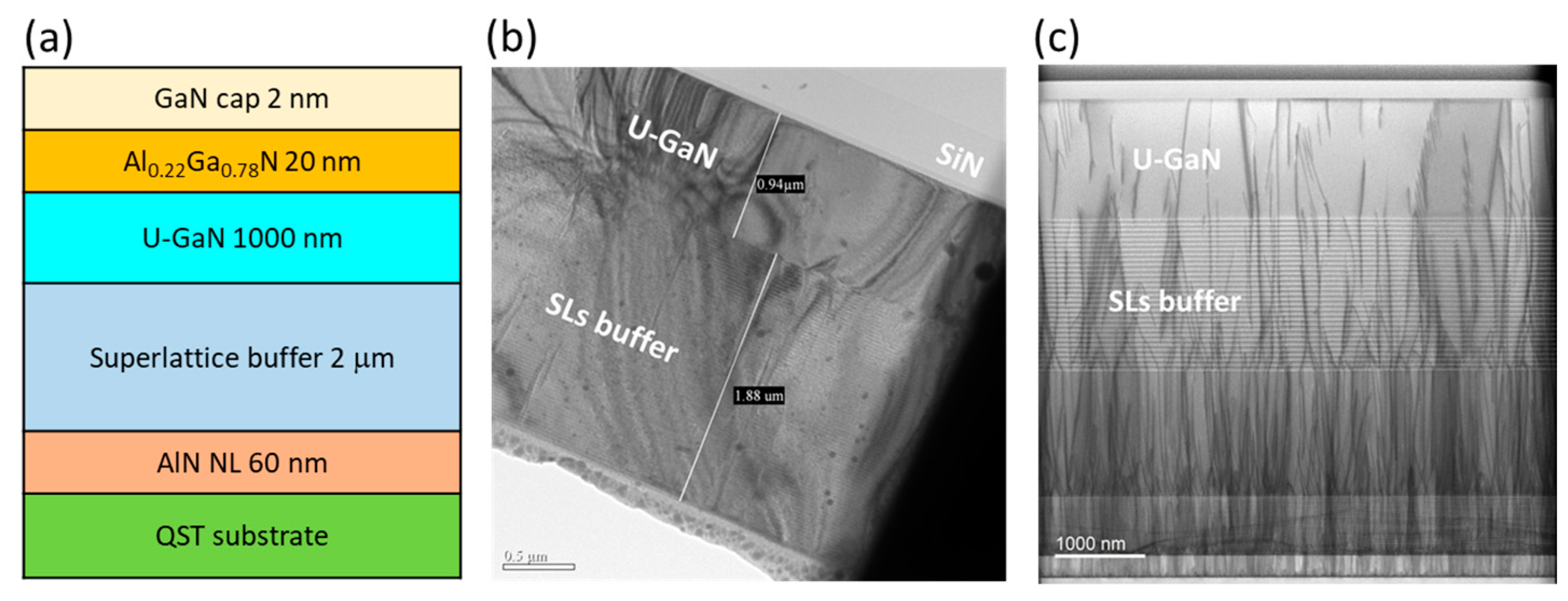 Study of 1500 V AlGaN/GaN High-Electron-Mobility Transistors Grown on ...