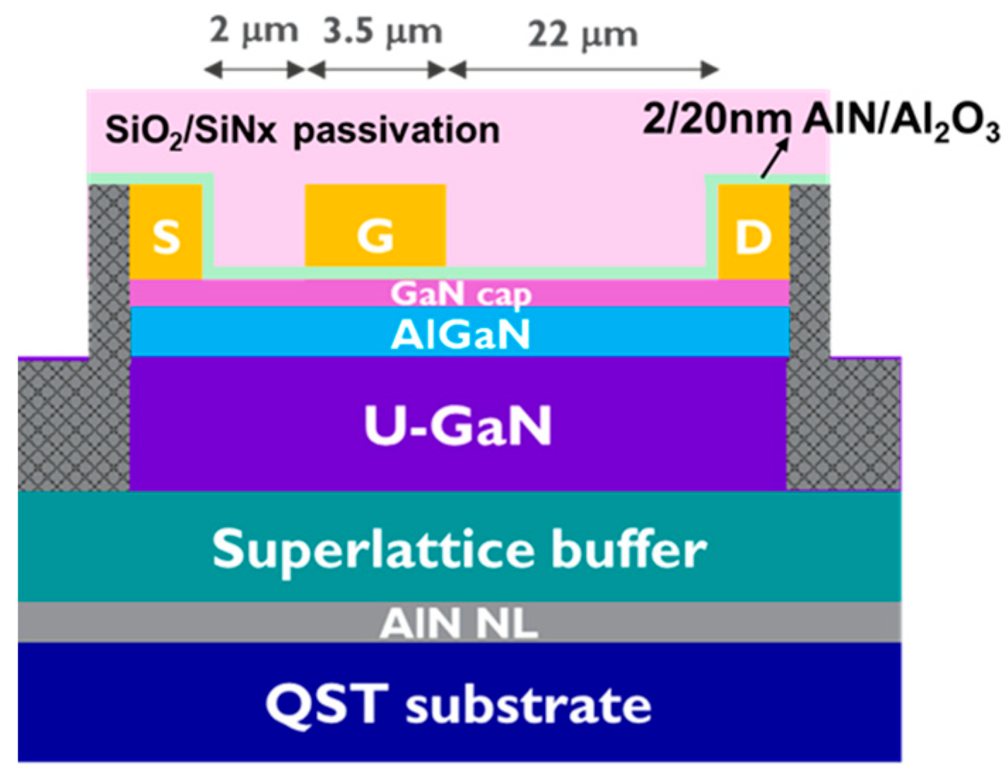 Study of 1500 V AlGaN/GaN High-Electron-Mobility Transistors Grown on ...
