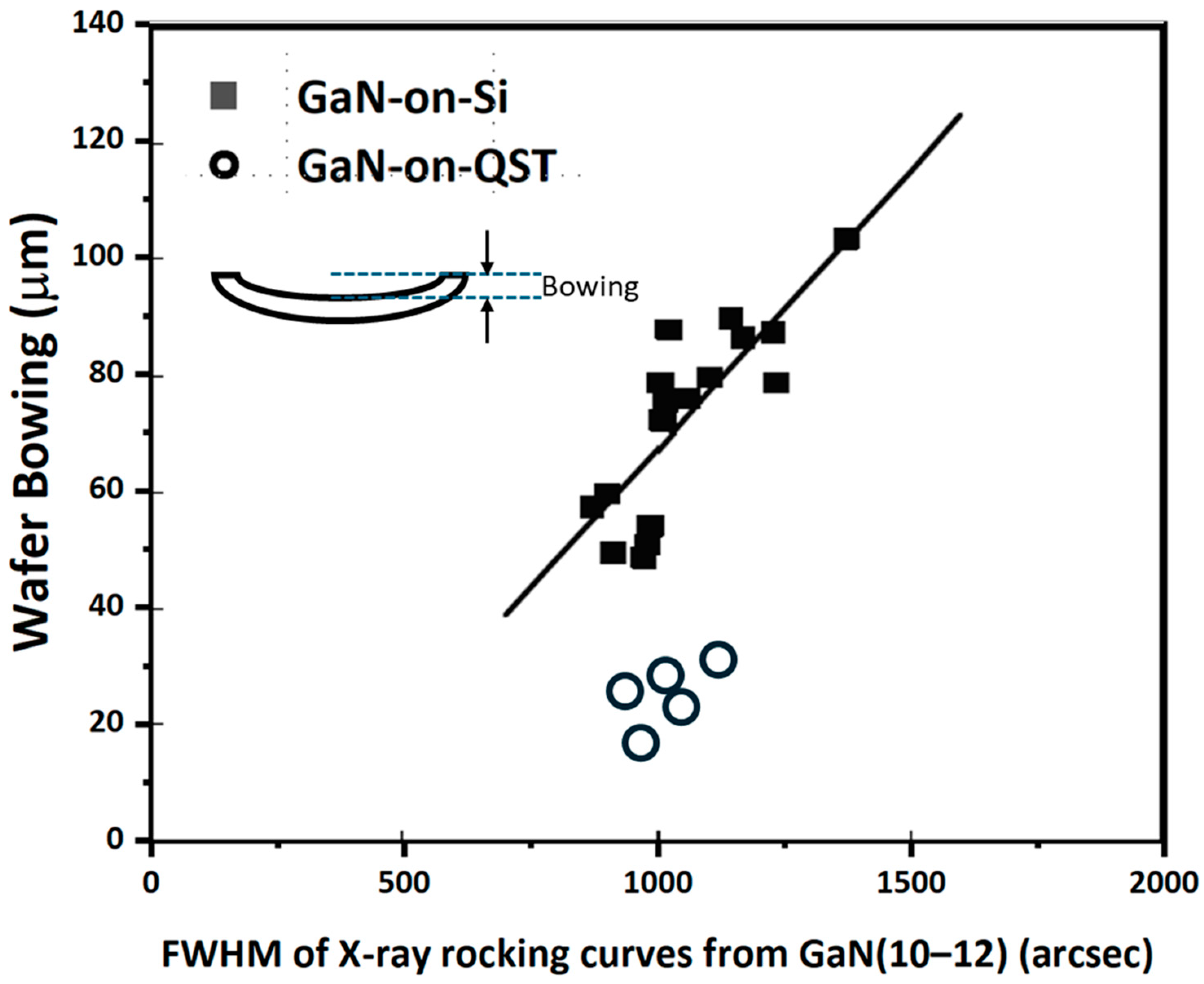 Study of 1500 V AlGaN/GaN High-Electron-Mobility Transistors Grown on ...