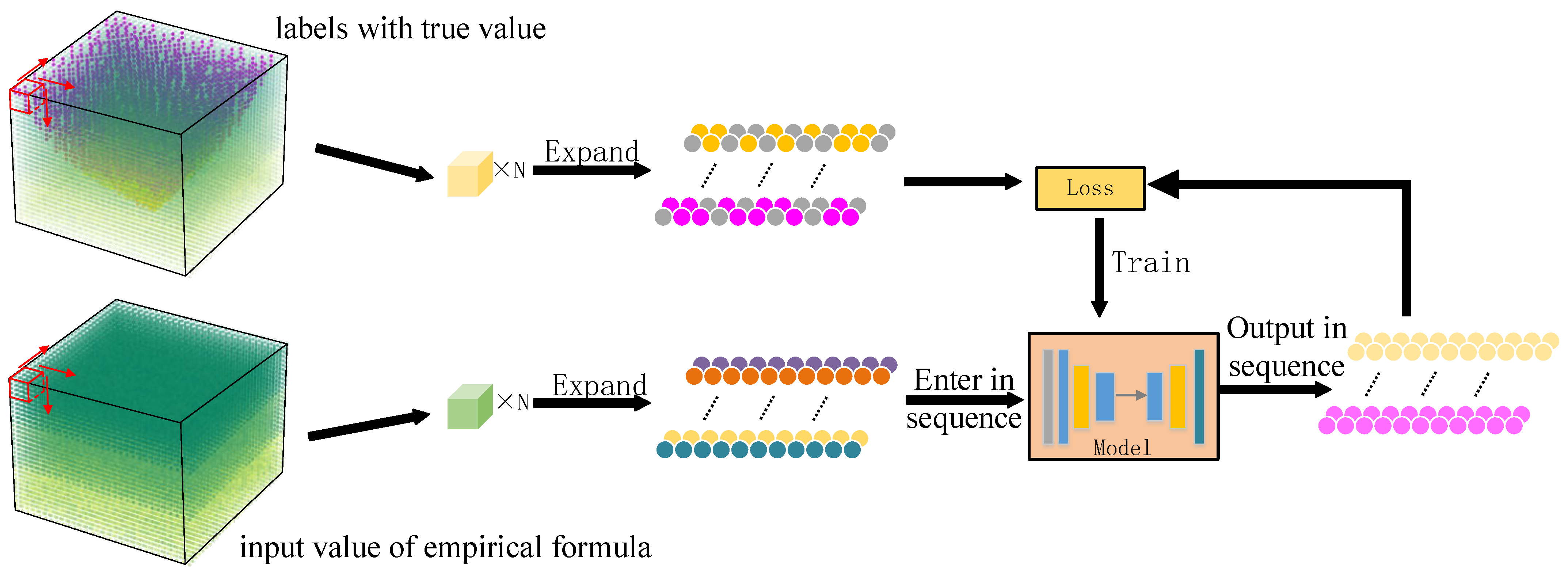 Supervised-Learning-Based Method for Restoring Subsurface Shallow-Layer Q Factor Distribution
