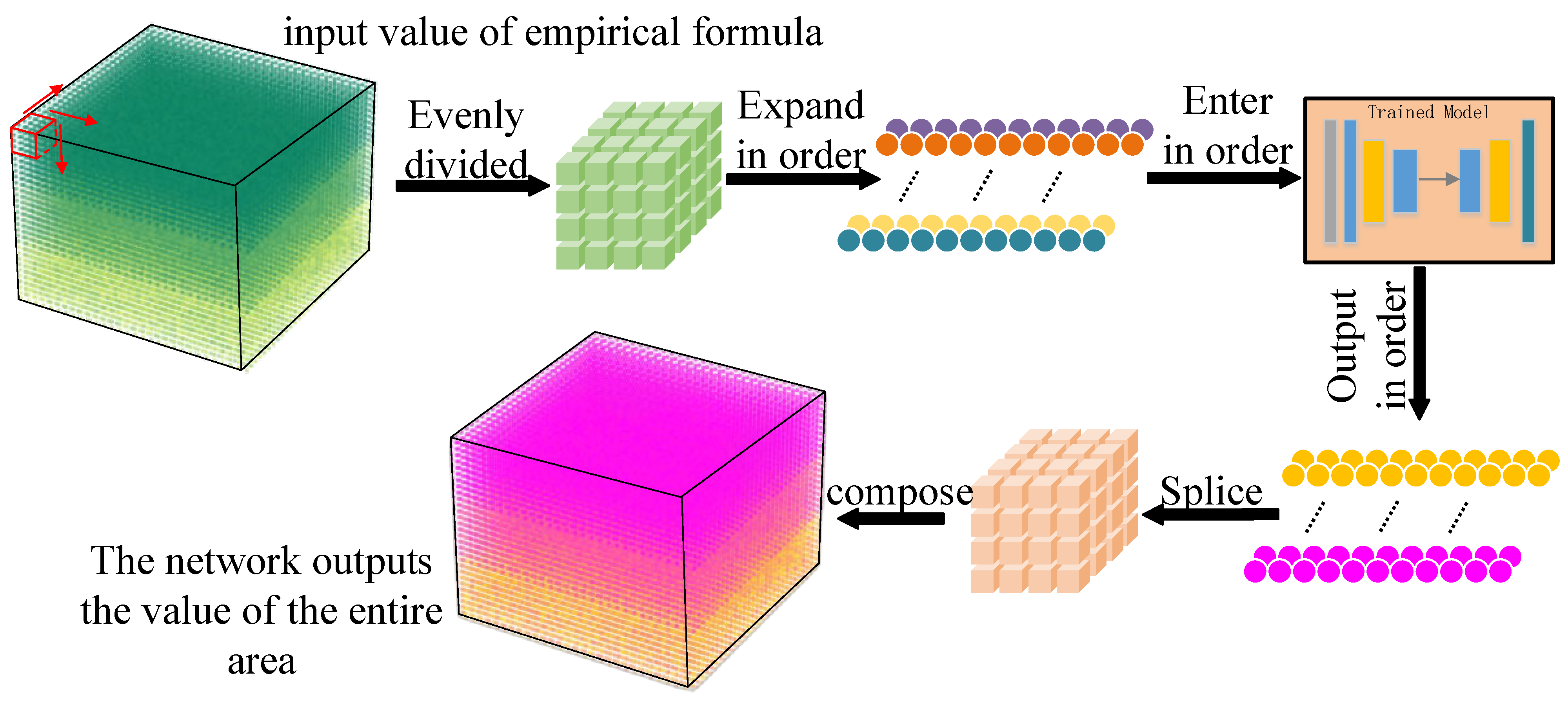 Supervised-Learning-Based Method for Restoring Subsurface Shallow-Layer Q Factor Distribution
