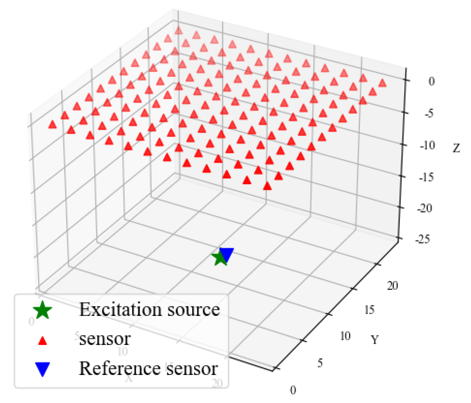 Supervised-Learning-Based Method for Restoring Subsurface Shallow-Layer Q Factor Distribution