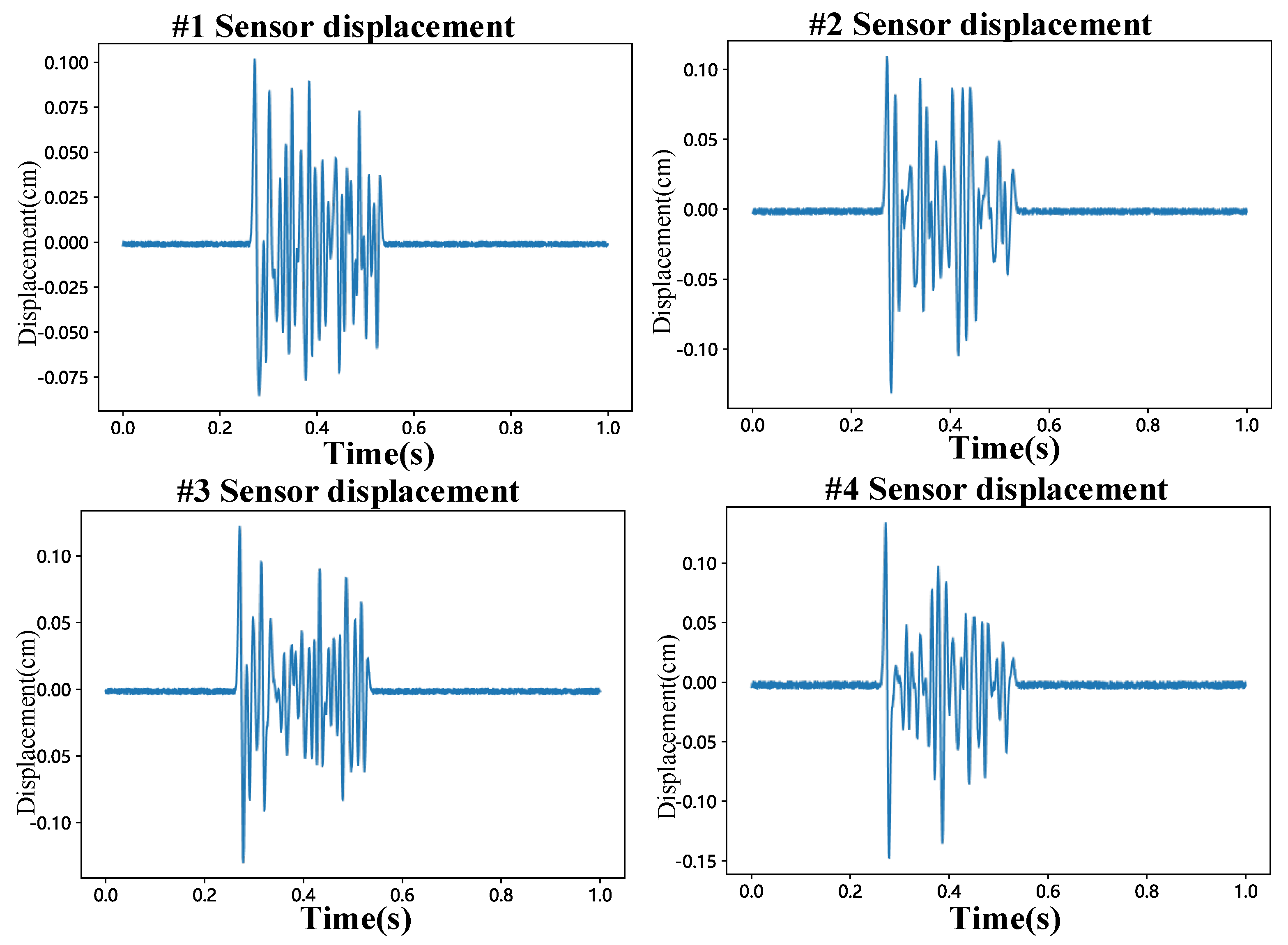 Supervised-Learning-Based Method for Restoring Subsurface Shallow-Layer Q Factor Distribution