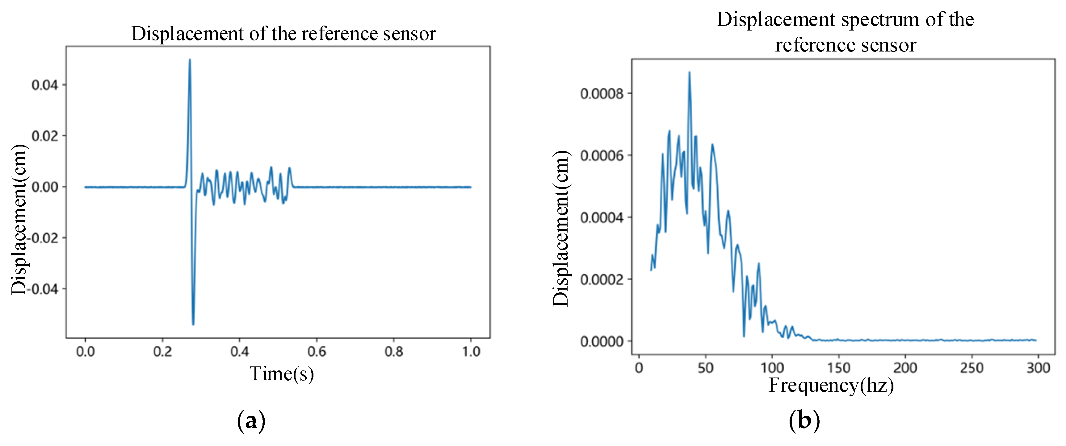 Supervised-Learning-Based Method for Restoring Subsurface Shallow-Layer Q Factor Distribution