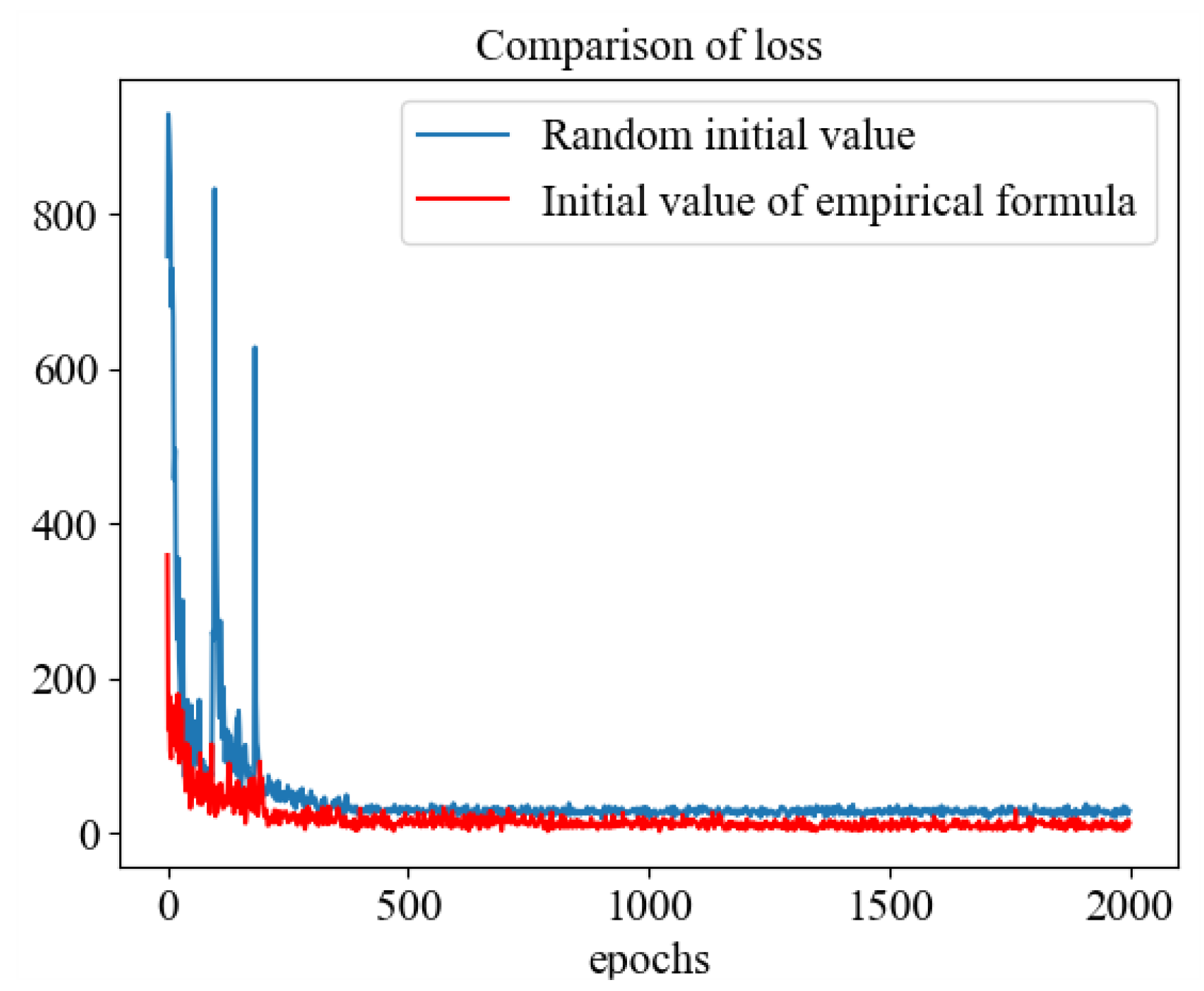 Supervised-Learning-Based Method for Restoring Subsurface Shallow-Layer Q Factor Distribution