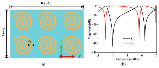 A Multi-Frequency Low-Coupling MIMO Antenna Based on Metasurface