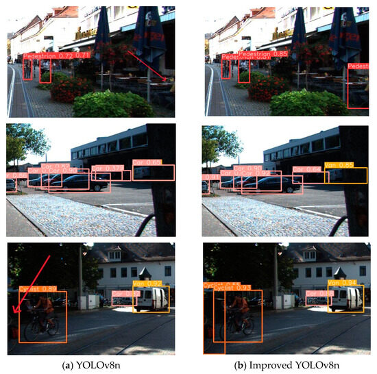 Vehicle–Pedestrian Detection Method Based on Improved YOLOv8