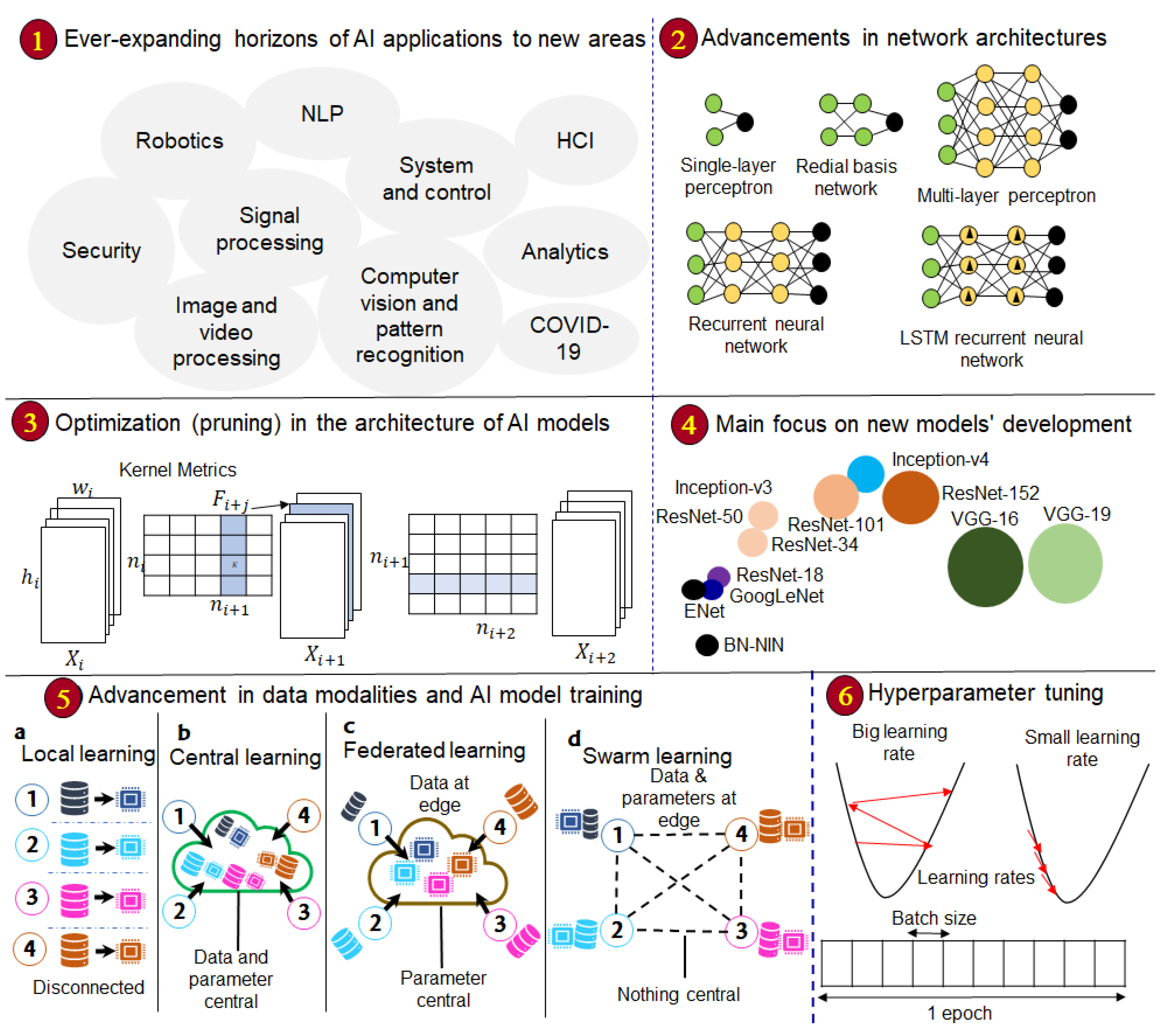 A Data-Centric AI Paradigm for Socio-Industrial and Global Challenges