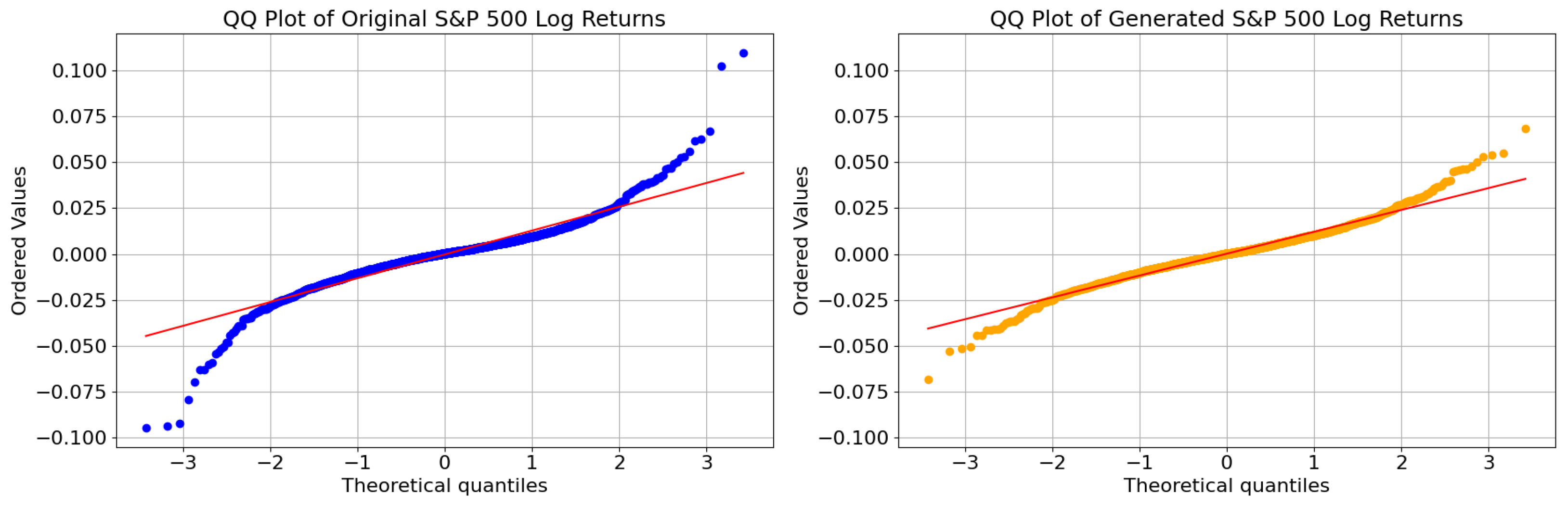 Electronics | Free Full-Text | Enhancing Financial Time Series ...