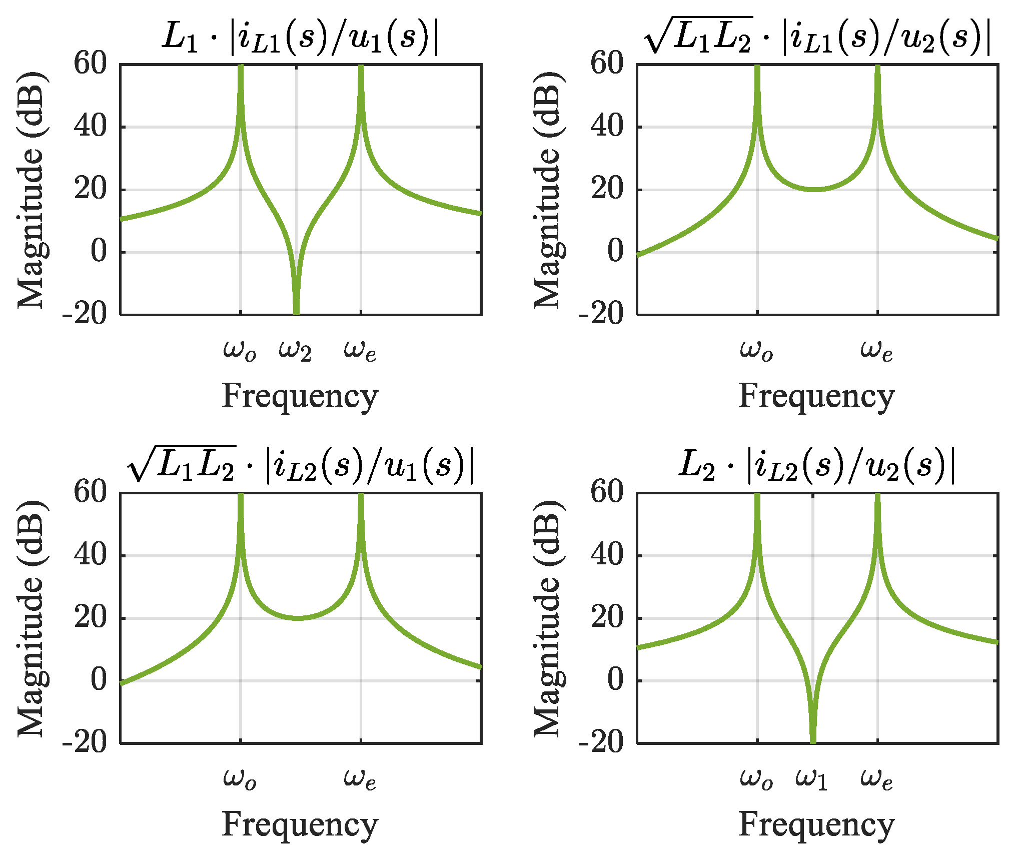 Wireless Power Transfer System Model Reduction with Split Frequency Matching
