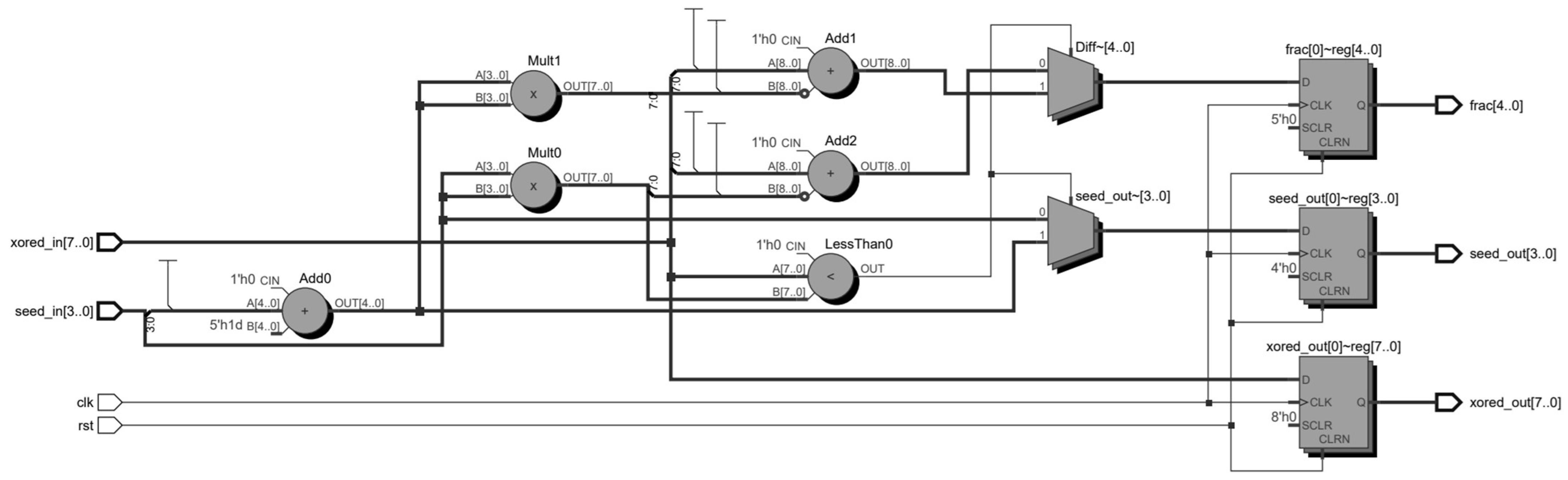 Electronics | Free Full-Text | Leveraging Seed Generation for Efficient ...