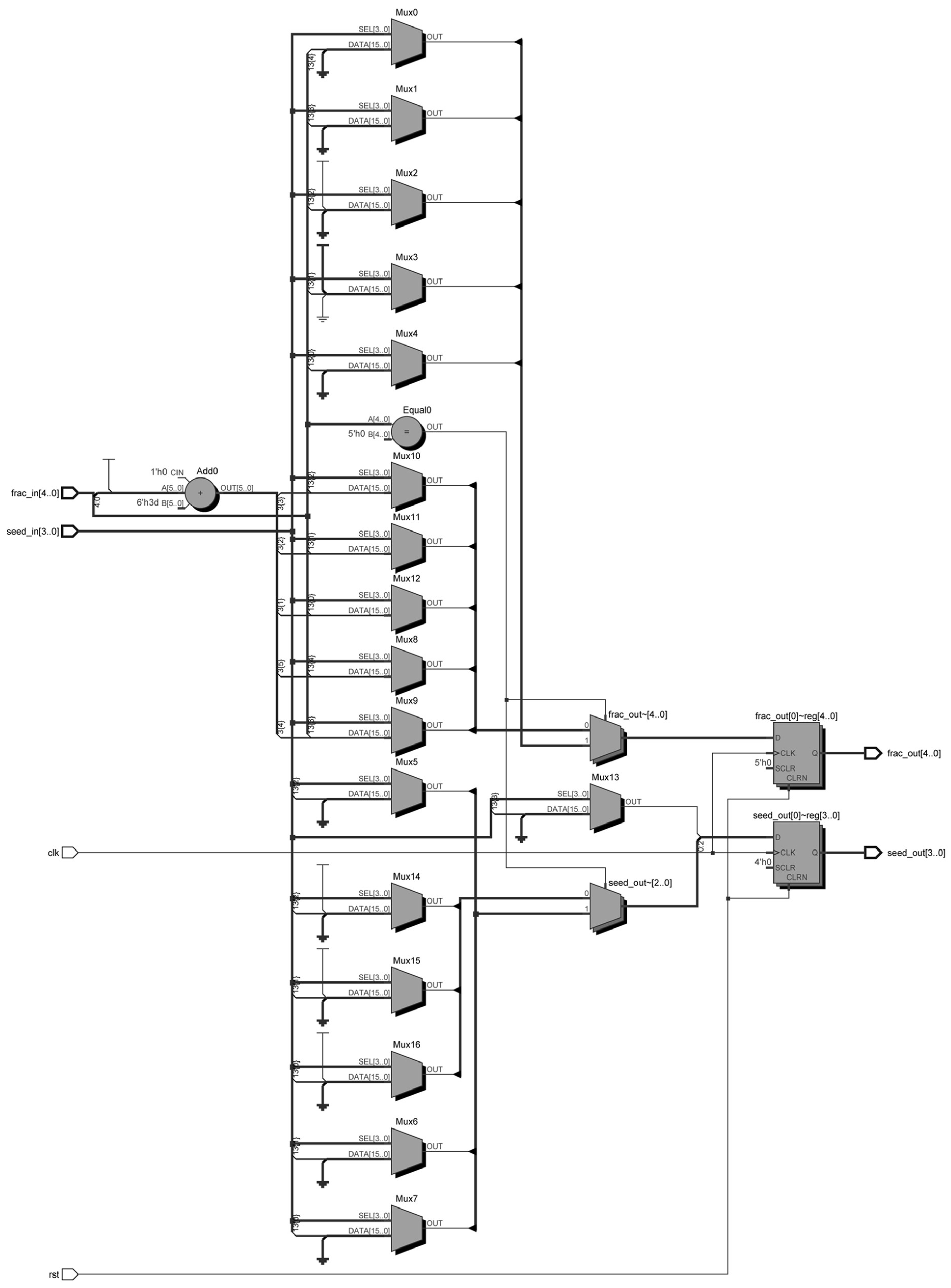 Electronics | Free Full-Text | Leveraging Seed Generation for Efficient ...