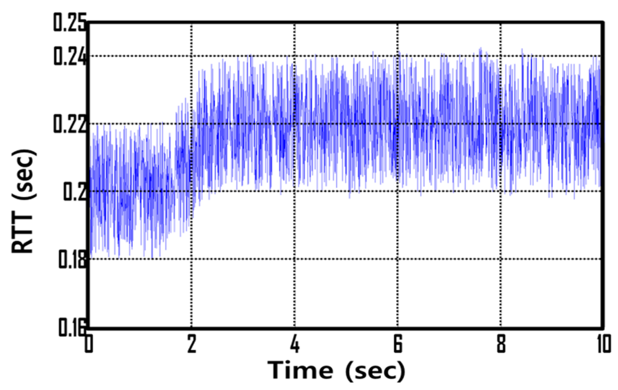 Robust H∞ Static Output Feedback Control for TCP/AQM Routers Based on LMI Optimization