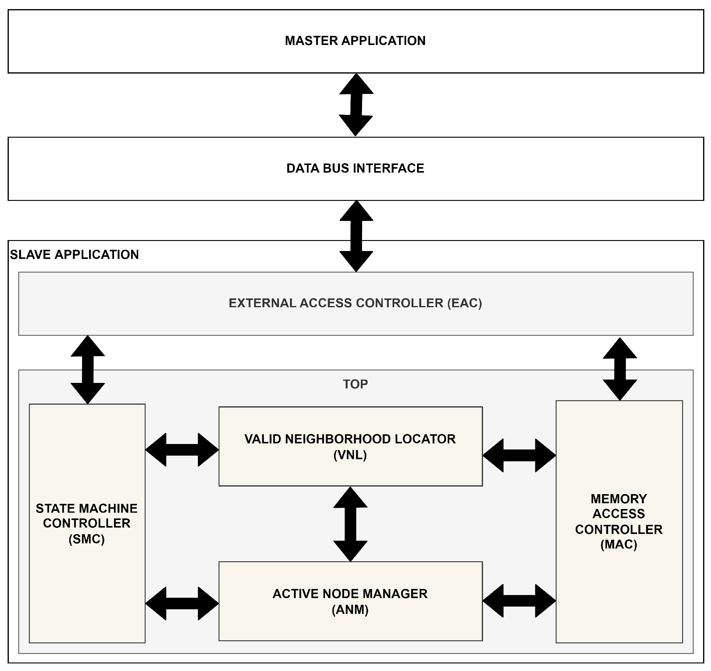 Electronics | Free Full-Text | Analysis and Construction of Hardware ...