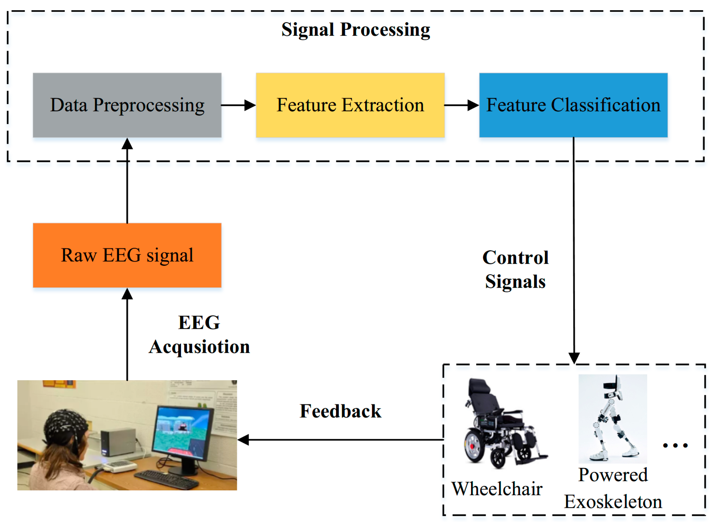 MST-DGCN: A Multi-Scale Spatio-Temporal and Dynamic Graph Convolution Fusion Network for ...