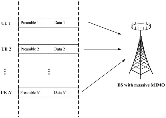 Electronics | Free Full-Text | Grant-Free Random Access Enhanced by Massive MIMO and Non ...