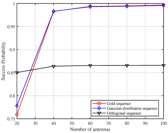 Grant-Free Random Access Enhanced by Massive MIMO and Non-Orthogonal ...