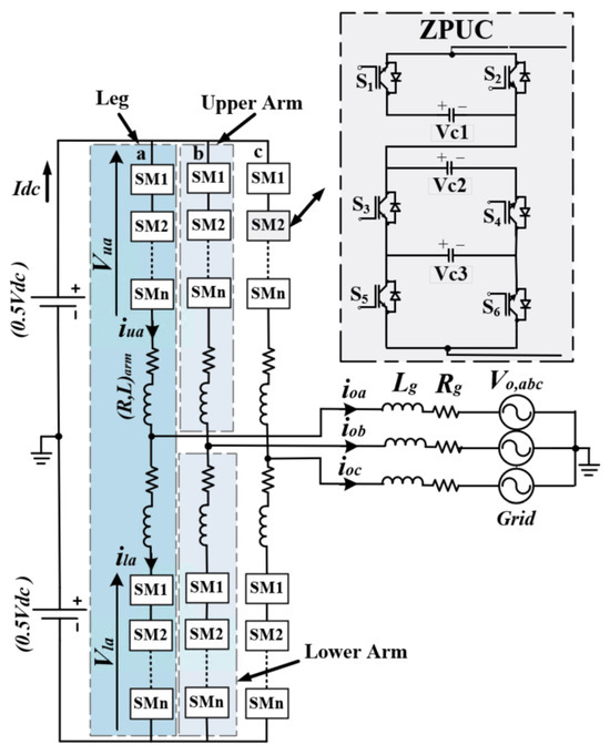 Electronics | Free Full-Text | Real-Time Implementation of Three-Phase ...