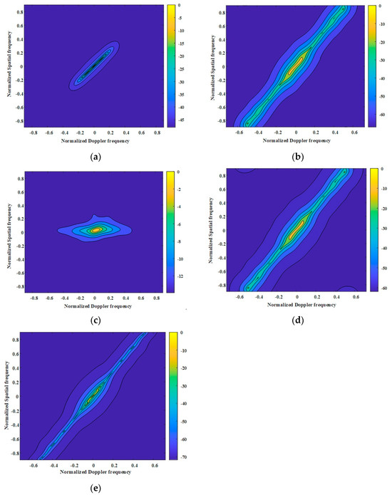 Airborne Radar Space–Time Adaptive Processing Algorithm Based on Dictionary and Clutter Power ...