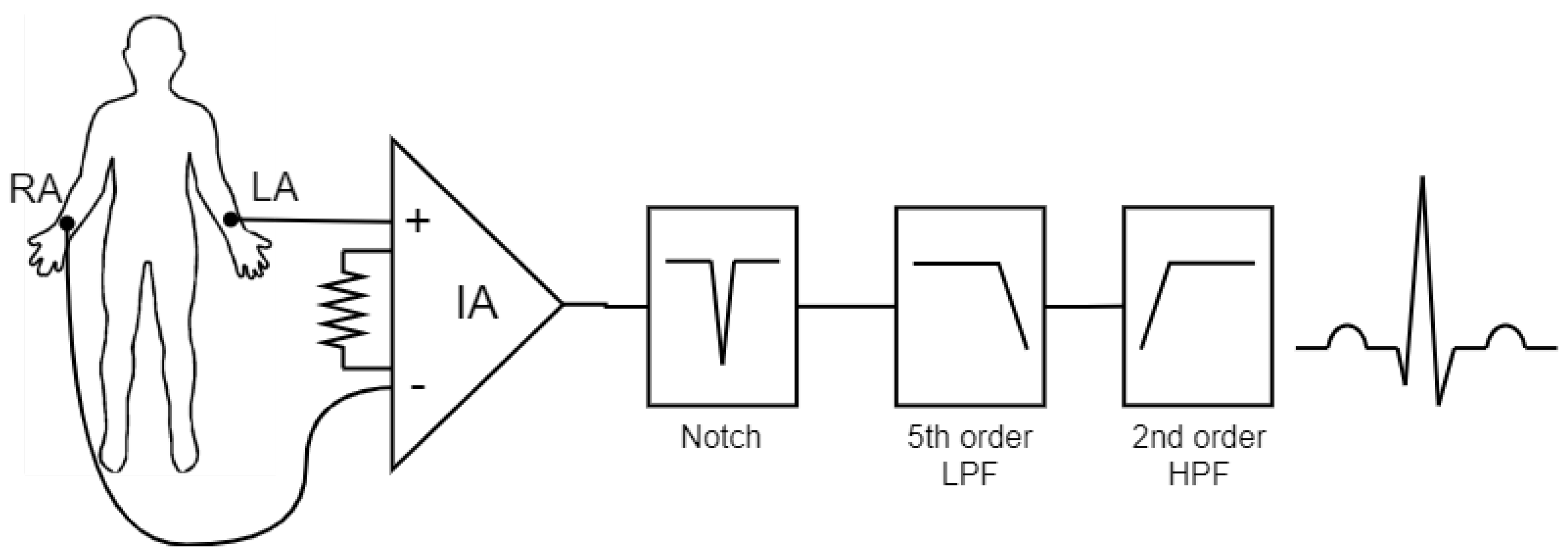 Design and Analysis of a High-Gain, Low-Noise, and Low-Power Analog Front End for ...