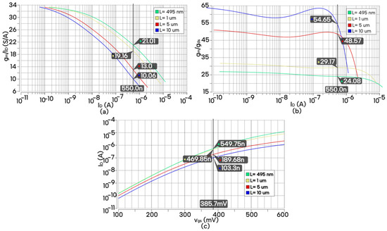 Design and Analysis of a High-Gain, Low-Noise, and Low-Power Analog ...