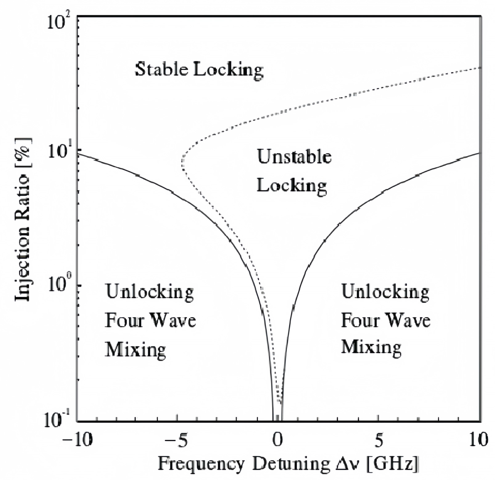 Enhancing Signal Recognition Accuracy in Delay-Based Optical Reservoir Computing: A Comparative ...