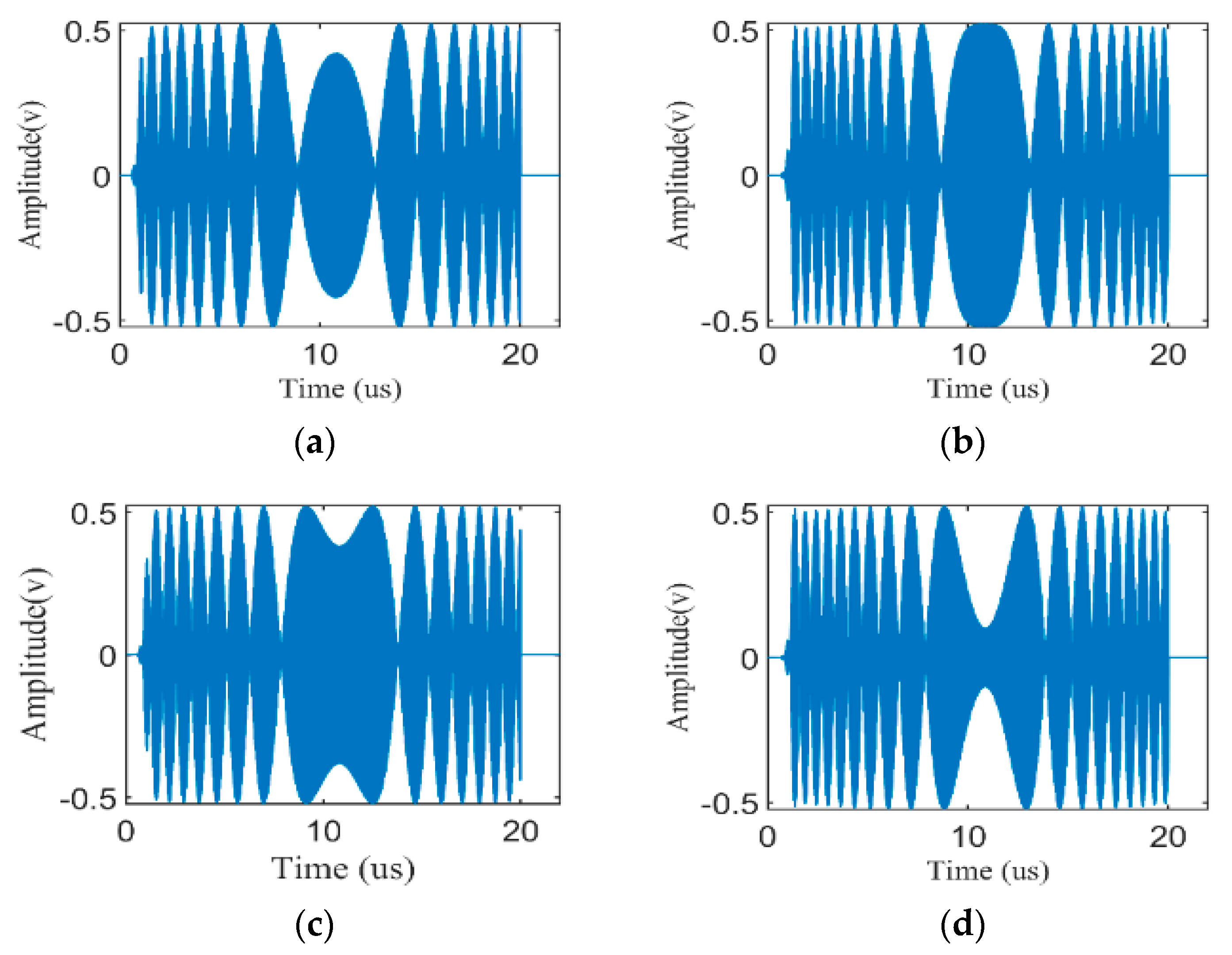 Enhancing Signal Recognition Accuracy In Delay Based Optical Reservoir Computing A Comparative