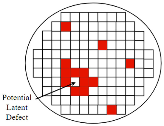 Chip-Level Defect Analysis with Virtual Bad Wafers Based on Huge Big ...