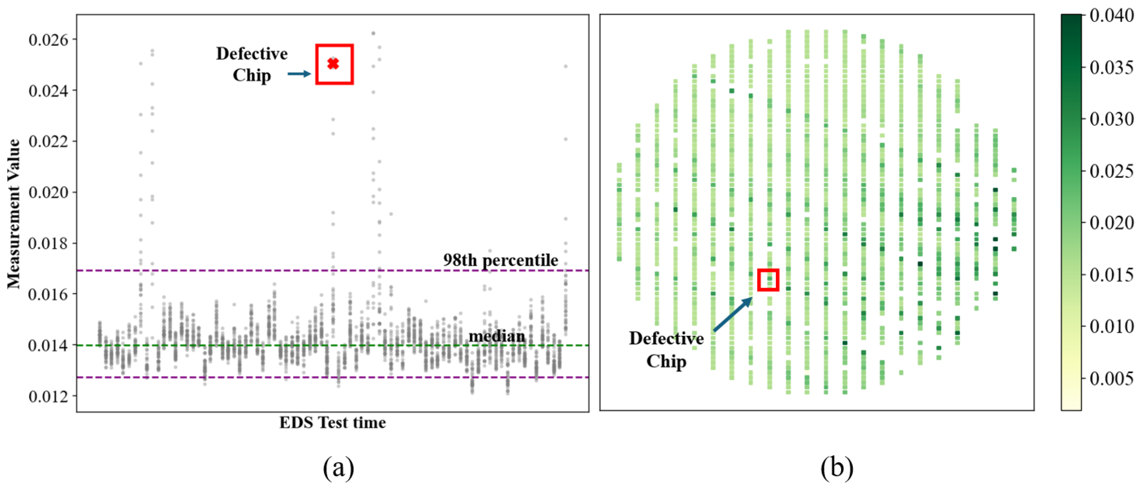 Chip-Level Defect Analysis with Virtual Bad Wafers Based on Huge Big ...