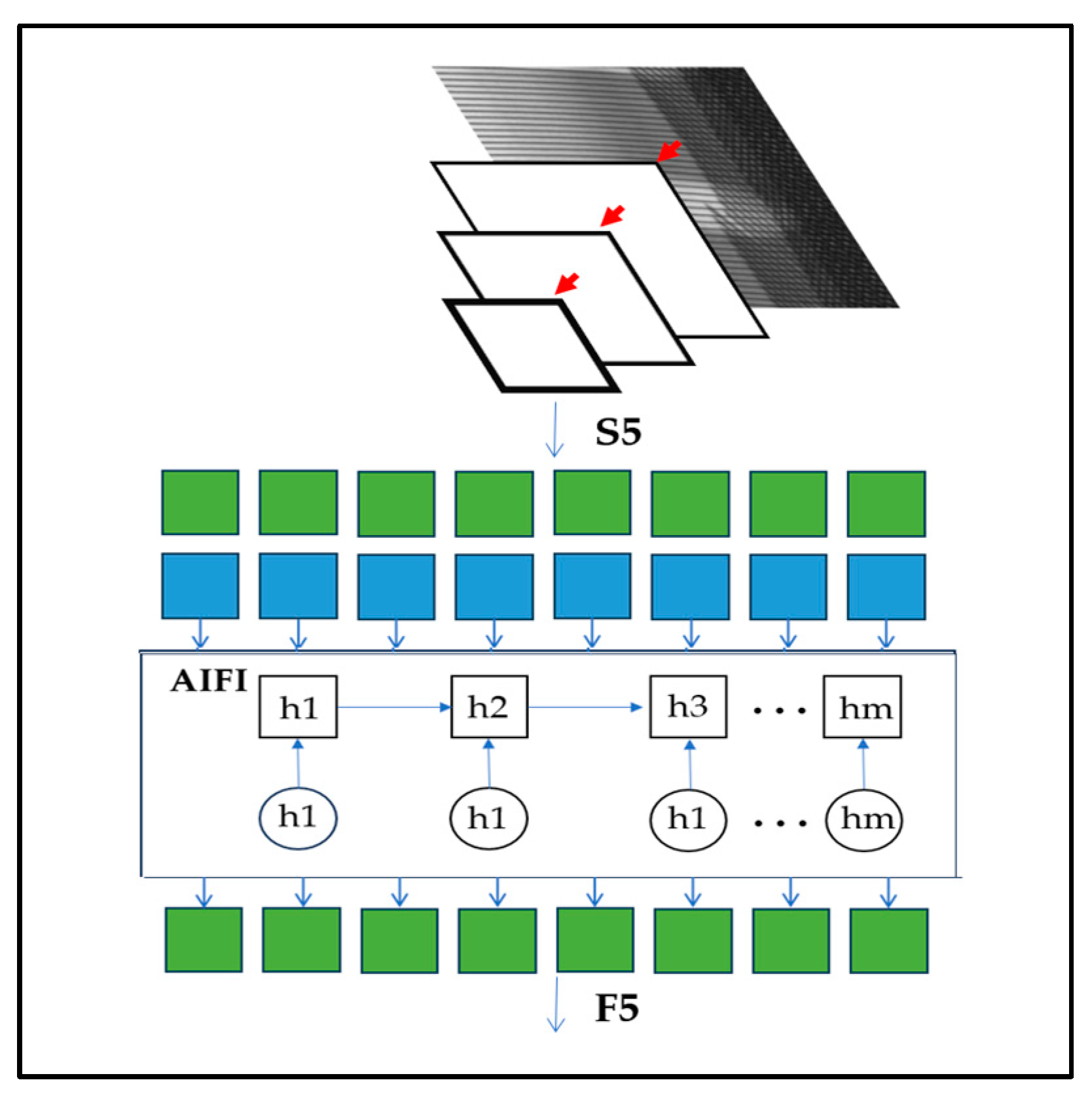 An Improved YOLOv5 Algorithm for Tyre Defect Detection