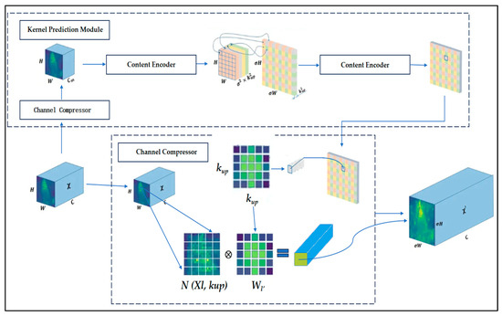 An Improved YOLOv5 Algorithm for Tyre Defect Detection