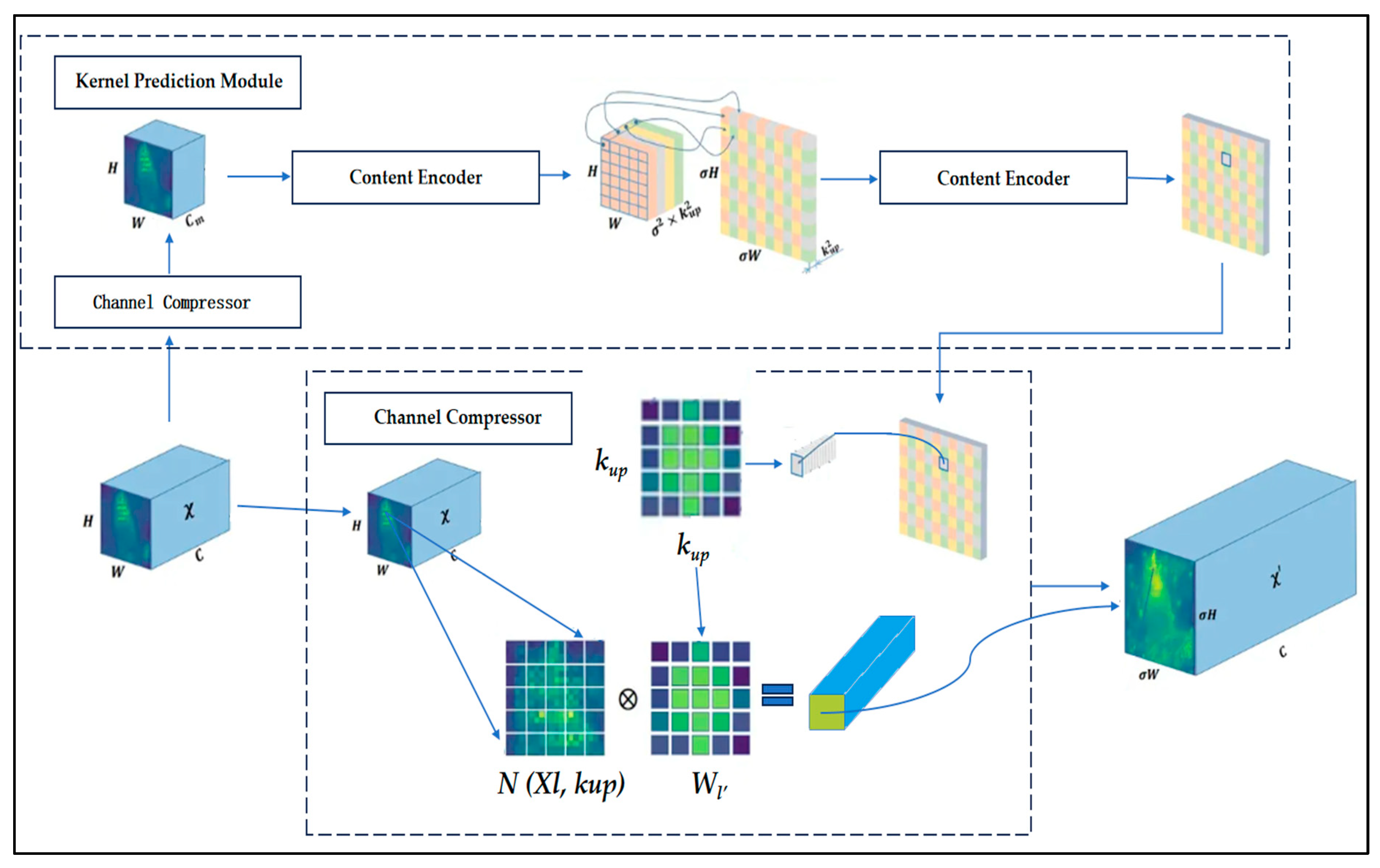 An Improved YOLOv5 Algorithm for Tyre Defect Detection