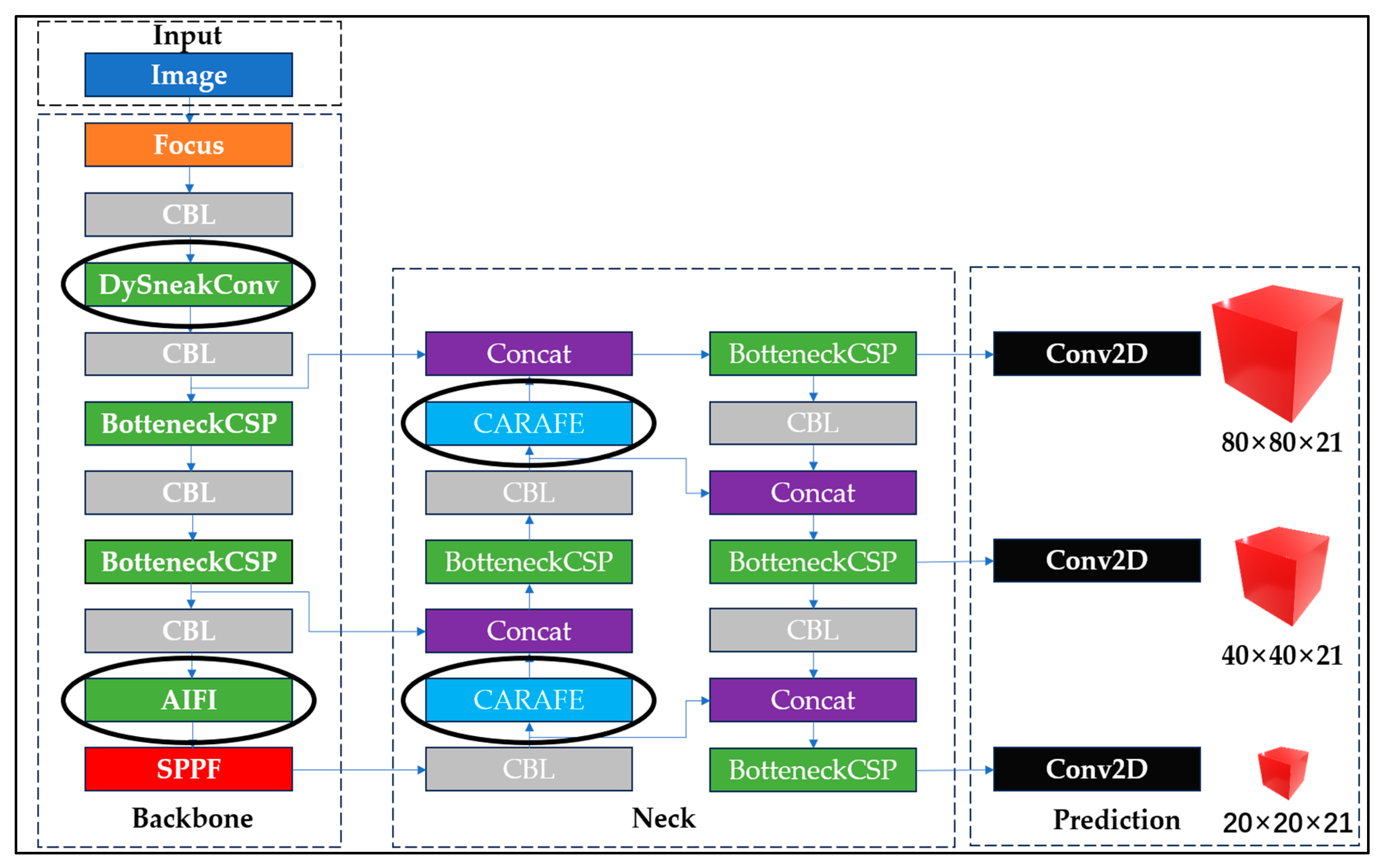 An Improved YOLOv5 Algorithm for Tyre Defect Detection