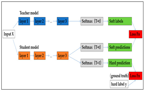An Improved YOLOv5 Algorithm for Tyre Defect Detection
