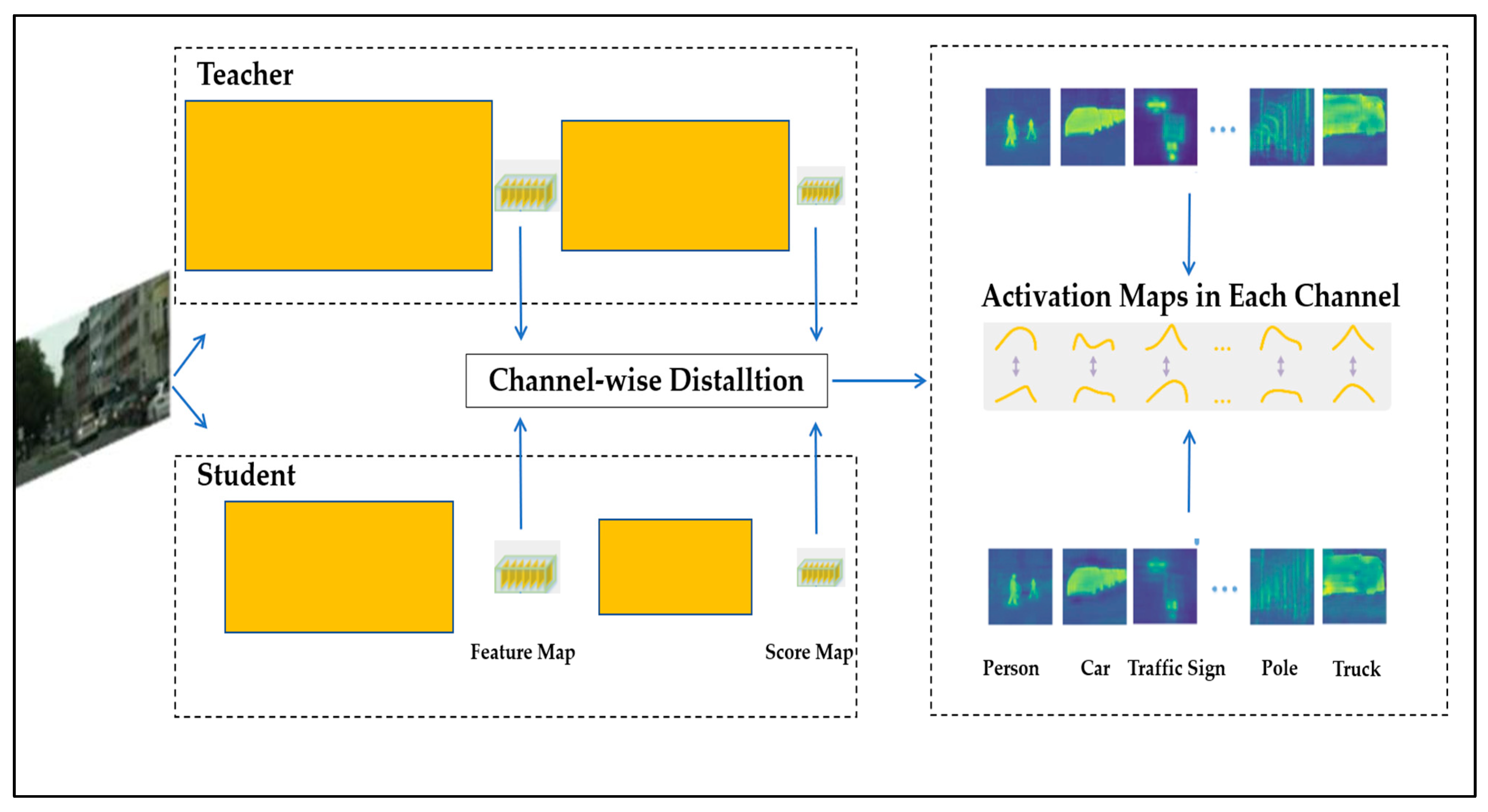 An Improved YOLOv5 Algorithm for Tyre Defect Detection