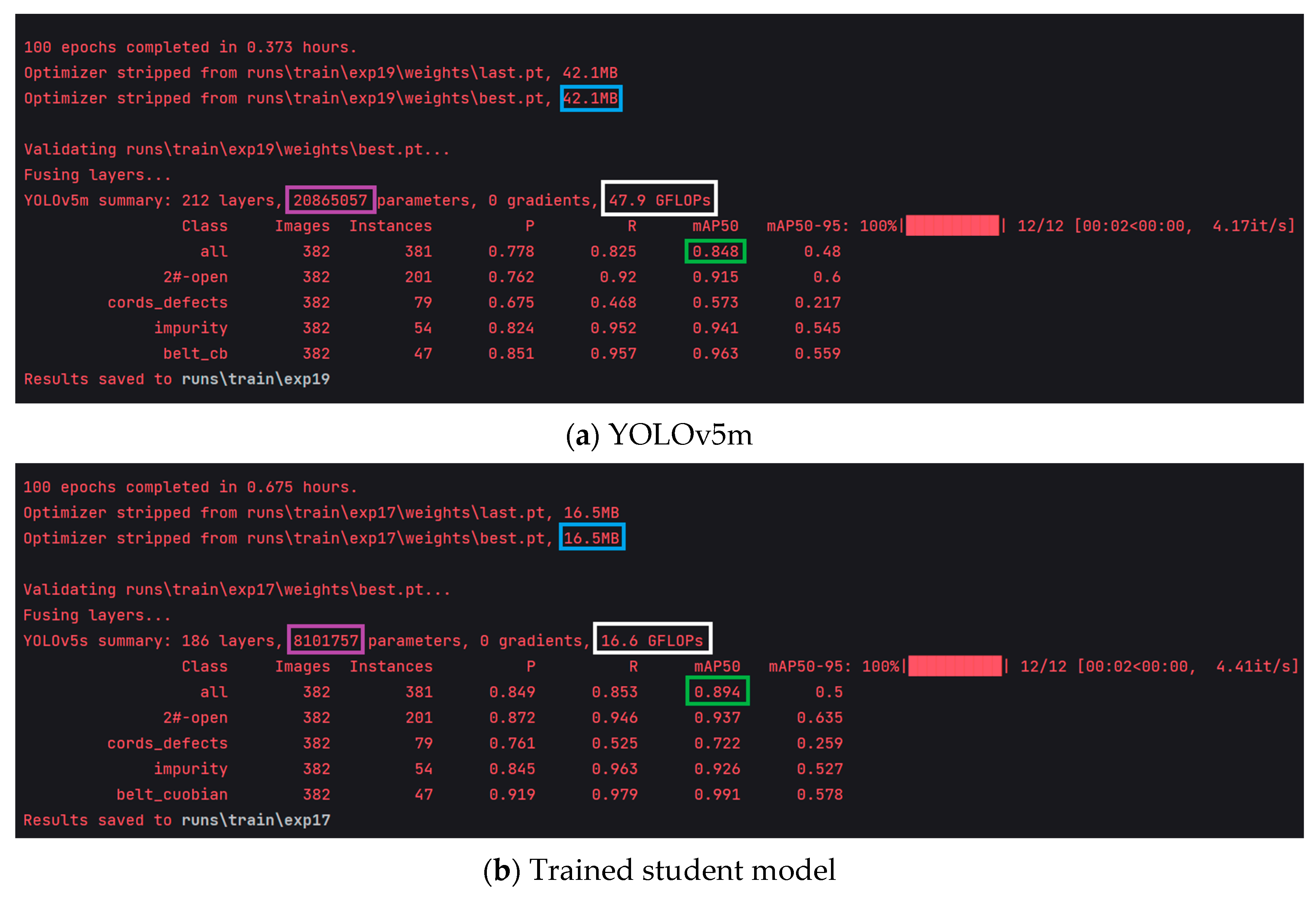 An Improved YOLOv5 Algorithm for Tyre Defect Detection