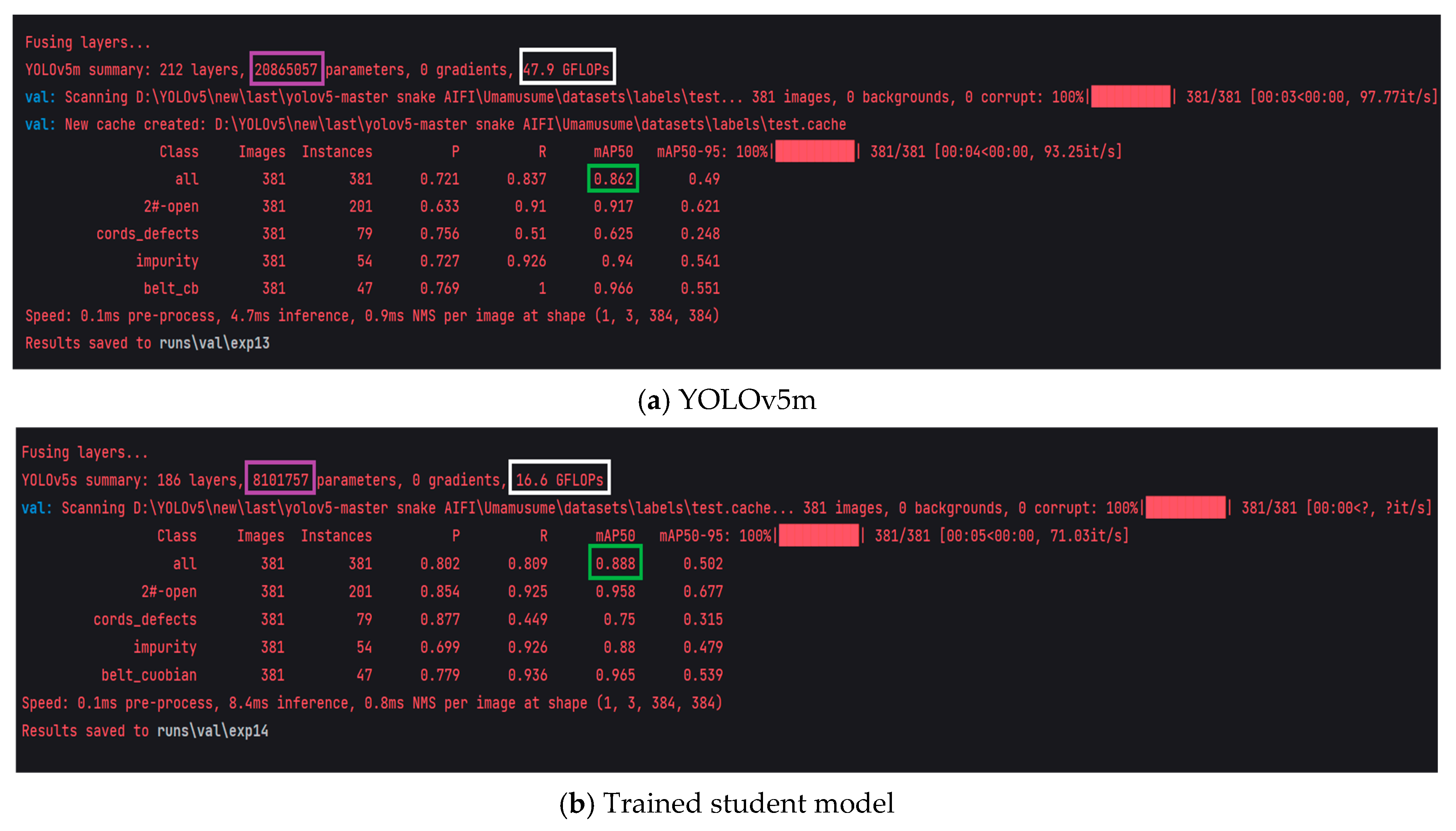 An Improved YOLOv5 Algorithm for Tyre Defect Detection