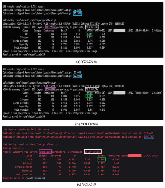 An Improved YOLOv5 Algorithm for Tyre Defect Detection