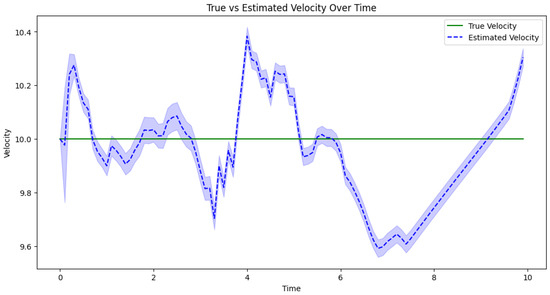 Hybrid State Estimation Integrating Physics Informed Neural Networks
