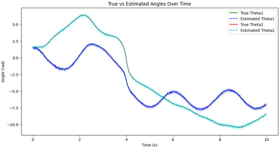 Hybrid State Estimation Integrating Physics Informed Neural Networks