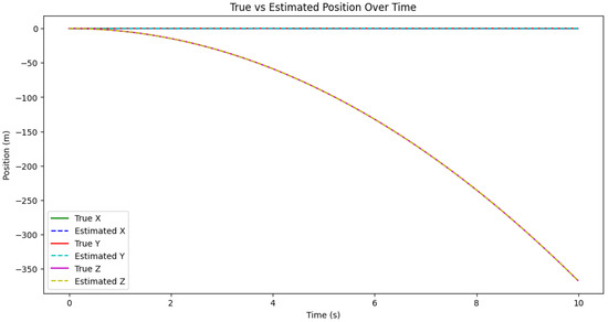 Hybrid State Estimation Integrating Physics Informed Neural Networks