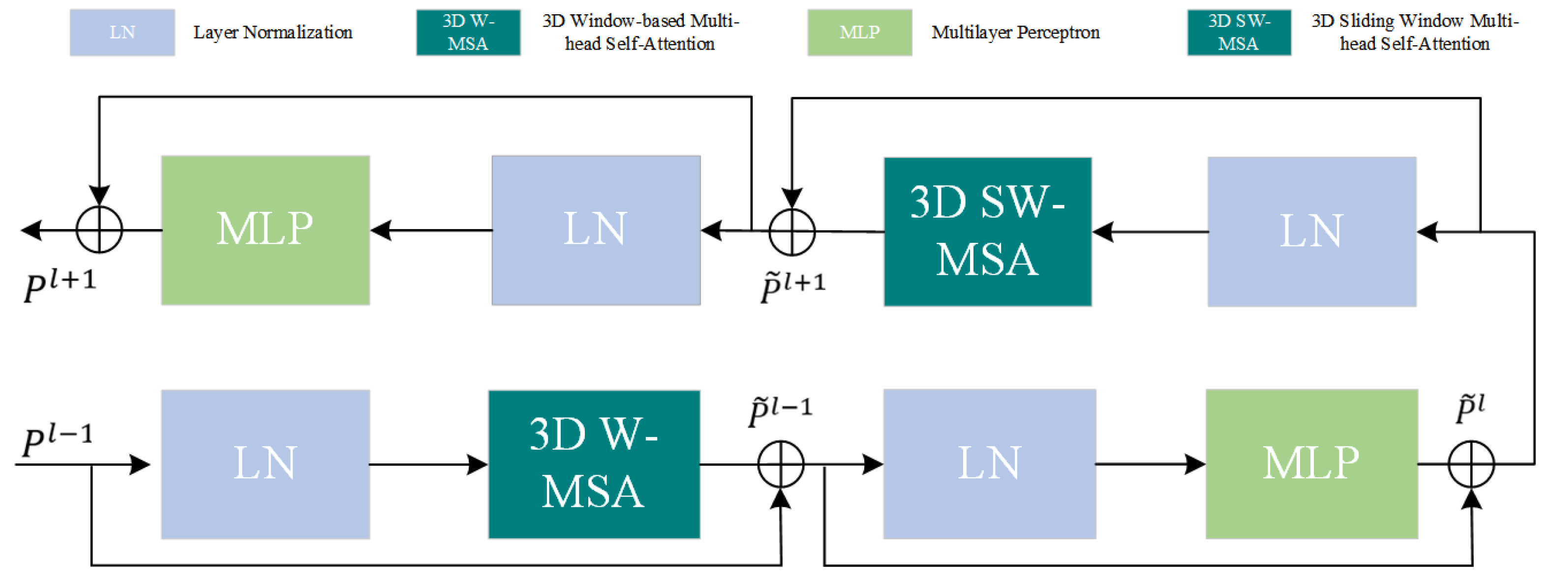 Electronics | Free Full-Text | Multi-Scale Feature Fusion Point Cloud Object Detection Based on ...