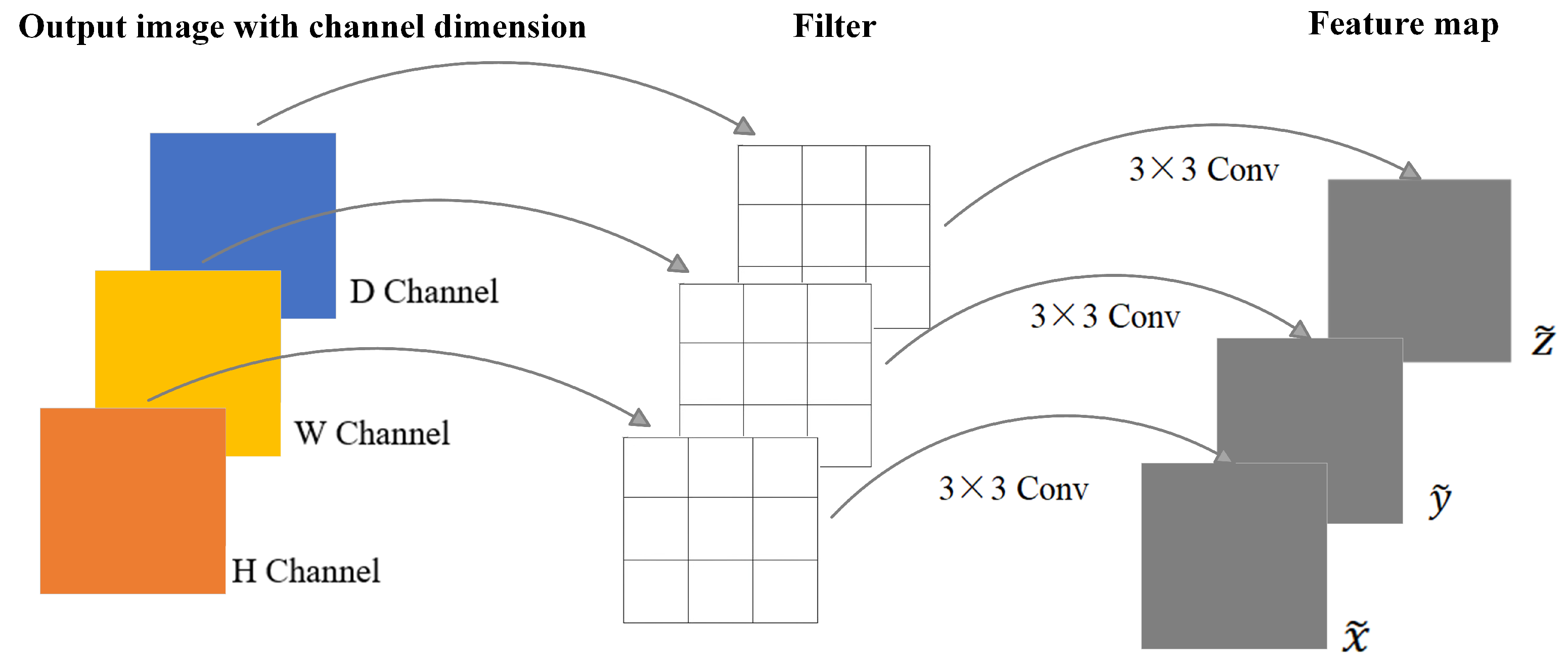 Electronics | Free Full-Text | Multi-Scale Feature Fusion Point Cloud Object Detection Based on ...