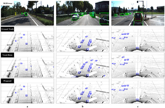 Electronics | Free Full-Text | Multi-Scale Feature Fusion Point Cloud Object Detection Based on ...