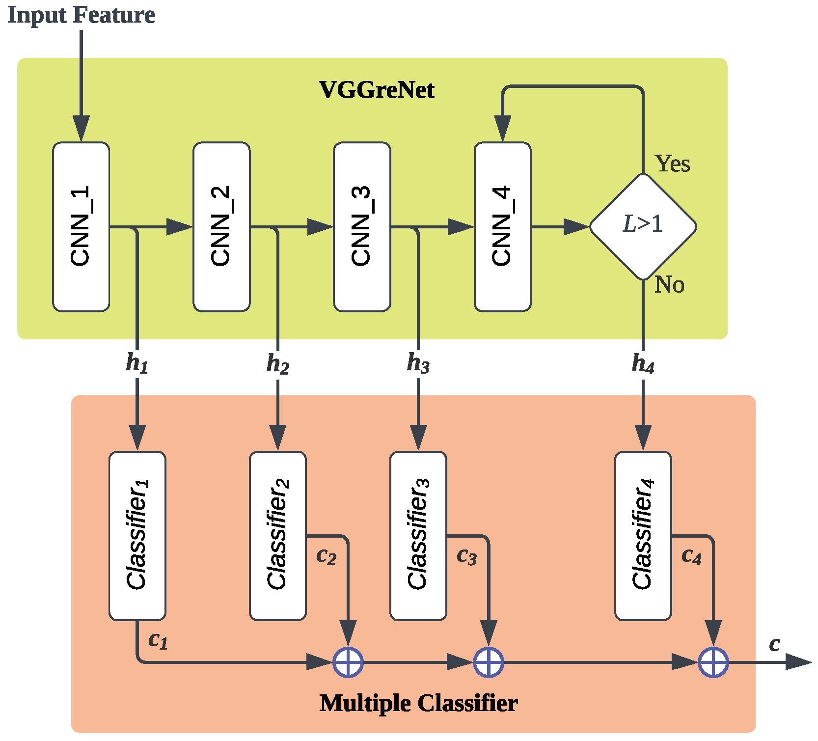 Electronics | Free Full-Text | Faster Intra-Prediction of Versatile Video Coding Using a ...